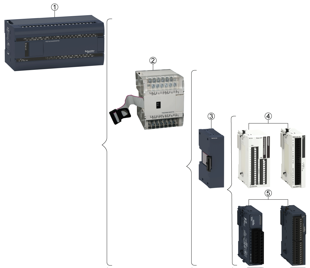 M218 System Architecture